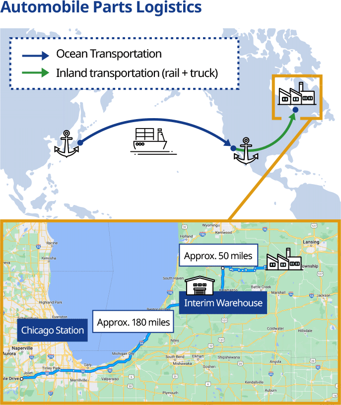 Automotive Industry | ITOCHU LOGISTICS CORP.