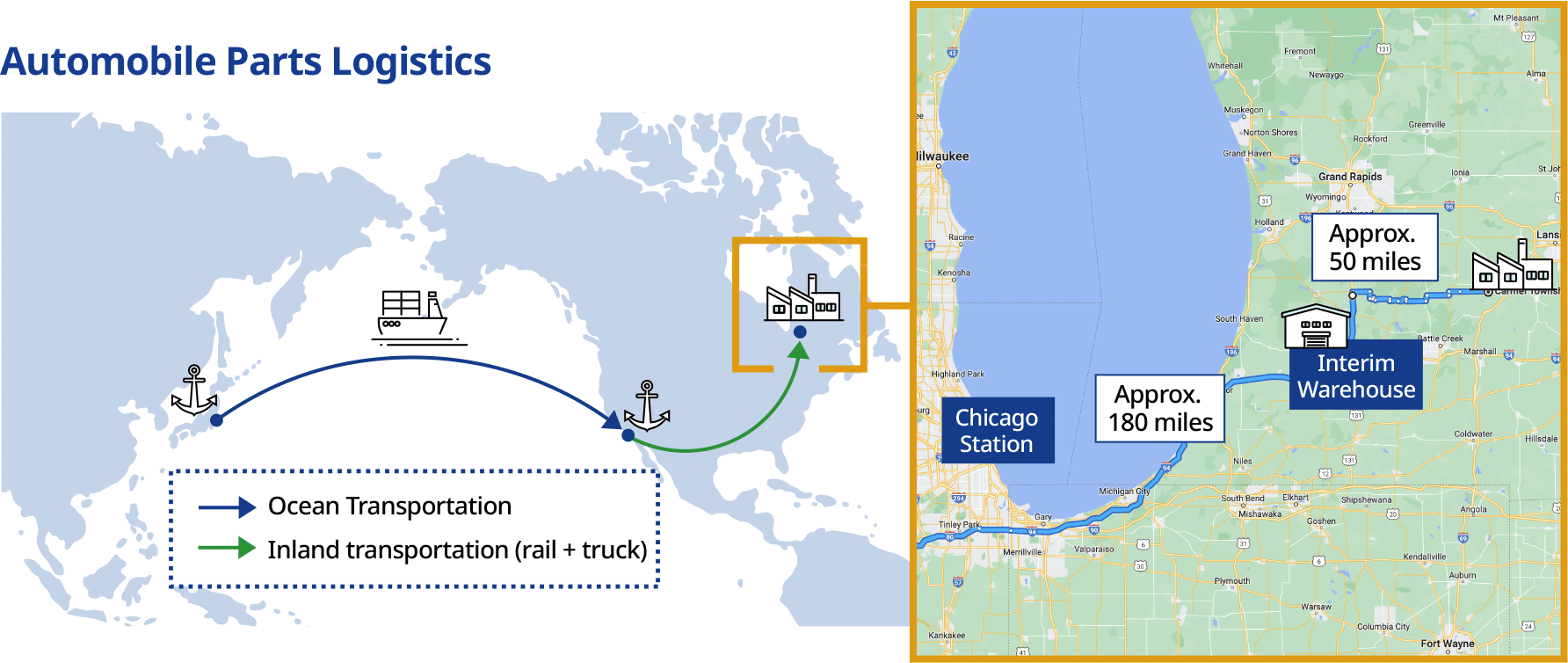 Automotive Industry | ITOCHU LOGISTICS CORP.