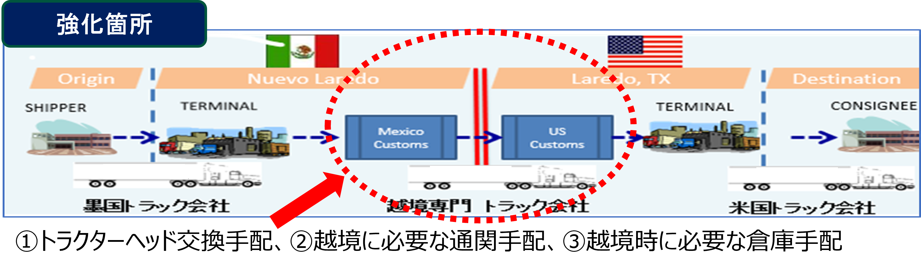 弊社アメリカ法人によるBCS LOGISTICS LLCへの出資について | 伊藤忠ロジスティクス